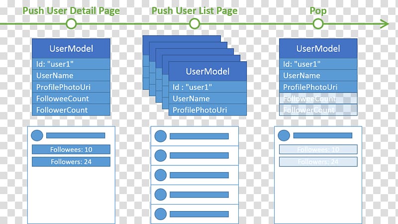 PHP Model–view–viewmodel Model–view–controller Computer program 設計 ...