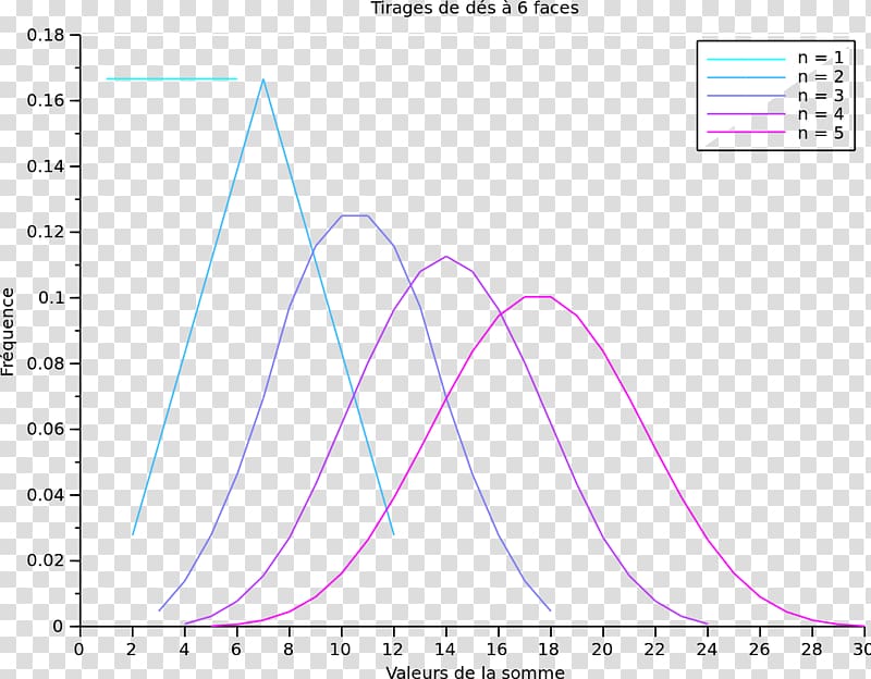 Leuprorelin Pharmaceutical drug Lupron Depot Central limit theorem ...