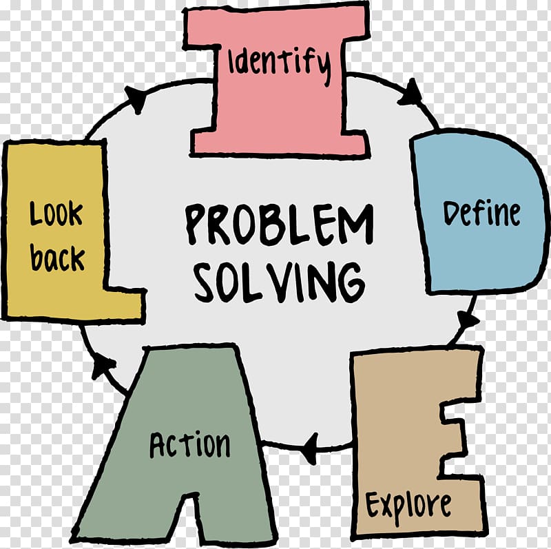 Free Download Problem Solving Skill Creativity Creative Problem solving PROBLEM Transparent 