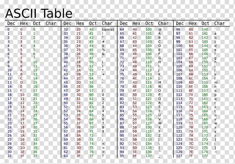 Ascii Character Hexadecimal Value Png Clipart Angle Area Ascii Images