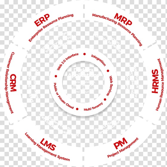 Logo Brand Organization Circle, circle transparent background PNG ...