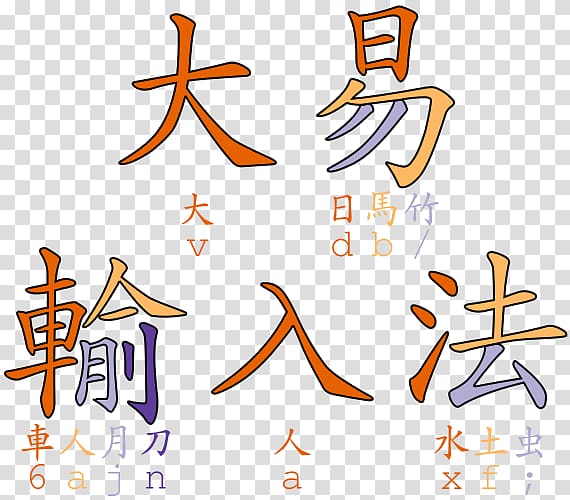 Free download | Dayi method Chinese input methods for computers 注音輸入法 ...