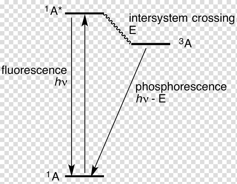 Triangle Document, triangle transparent background PNG clipart | HiClipart