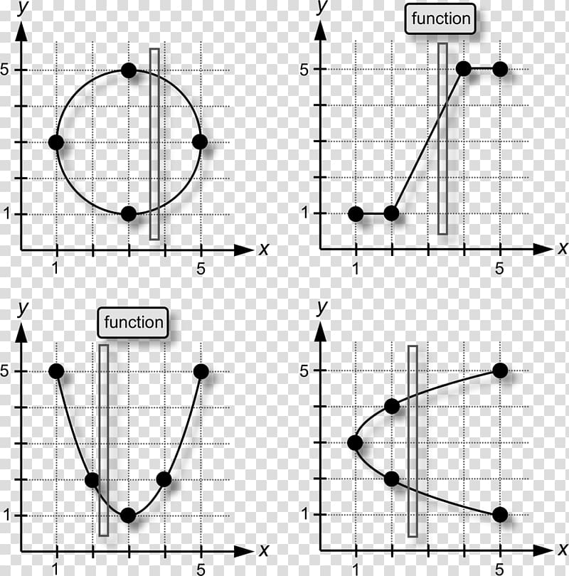 Domain Of A Function Range Vertical Line Test Mathematics Calculus Of 