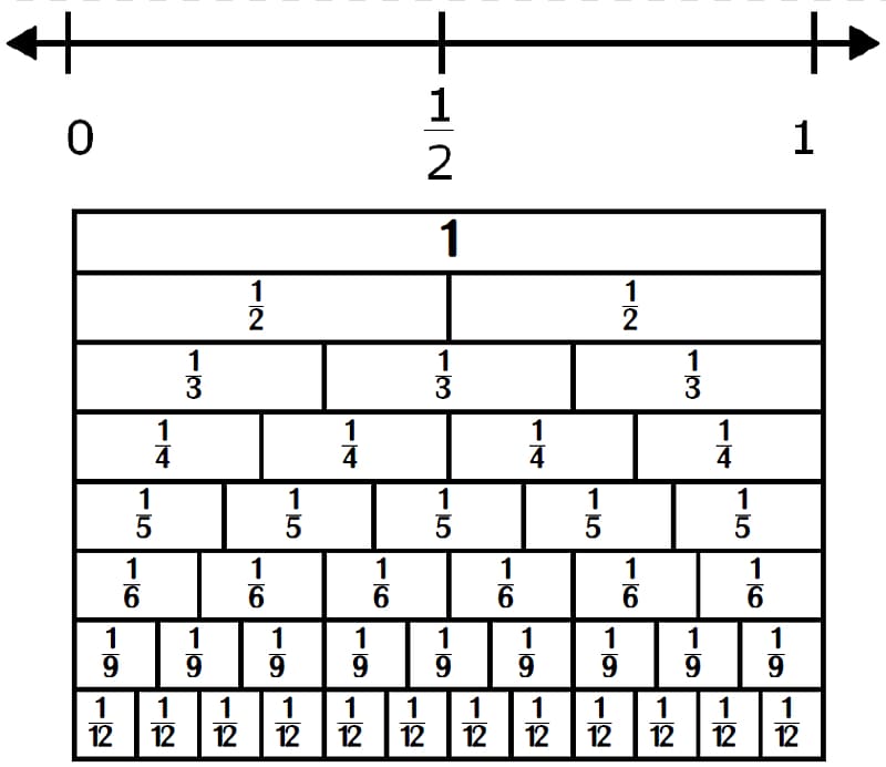 Free Download Number Line Fraction Mathematics Decimal Number 12 