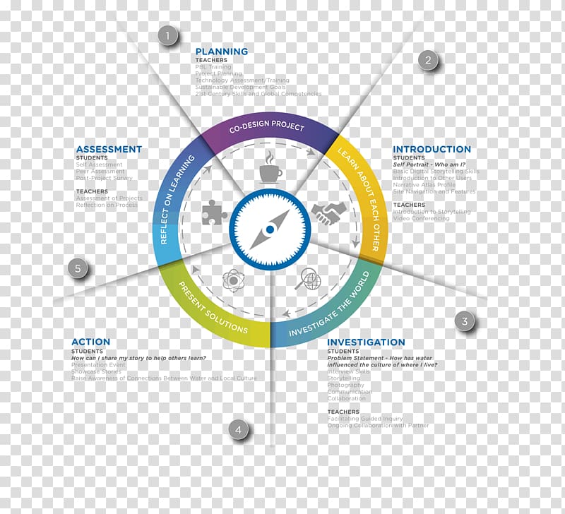 Brand Circle Organization, circle transparent background PNG clipart ...