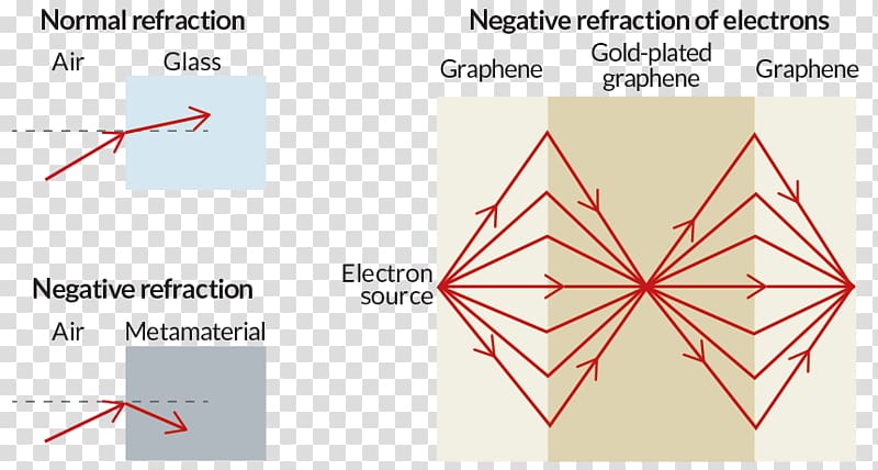 Triangle, triangle transparent background PNG clipart | HiClipart