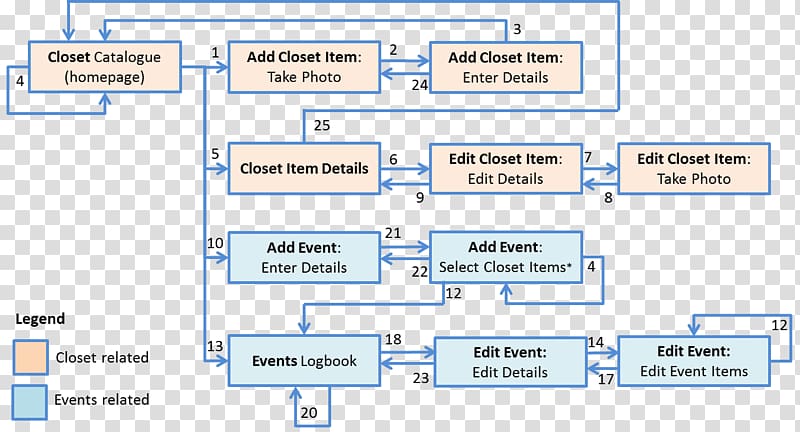 Area Rectangle, diagram transparent background PNG clipart | HiClipart