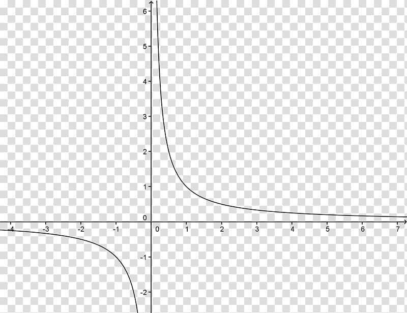 Natural logarithm Inverse function Derivative Monotonic function, 彩色 ...