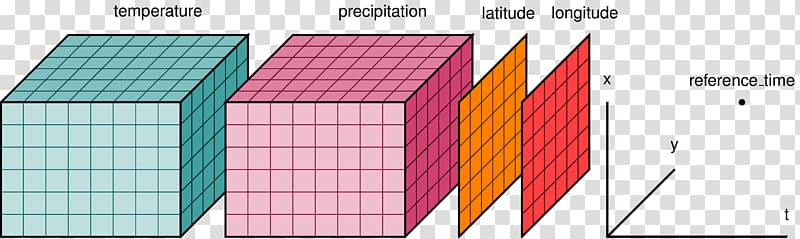 Python Data set NumPy SciPy Array data structure, 数据 transparent ...