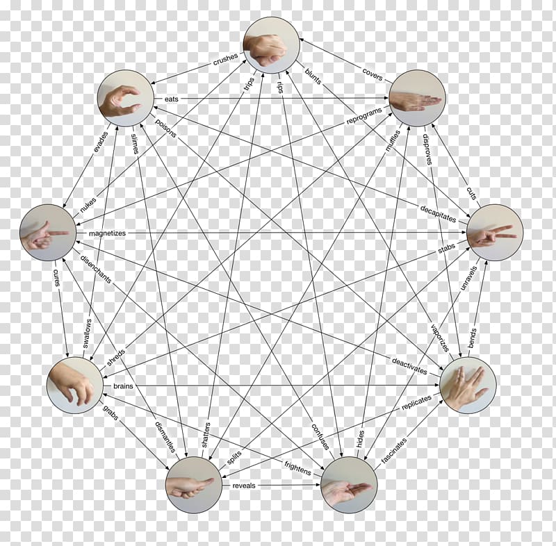 Rock–paper–scissors Rock-paper-scissors-lizard-Spock Line, 、Gesture ...