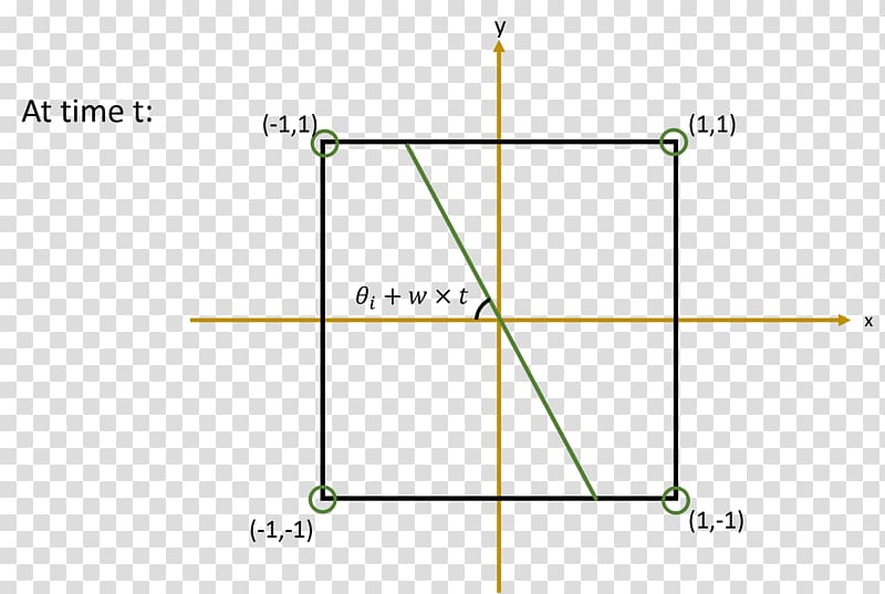 Line Point Angle, line transparent background PNG clipart | HiClipart
