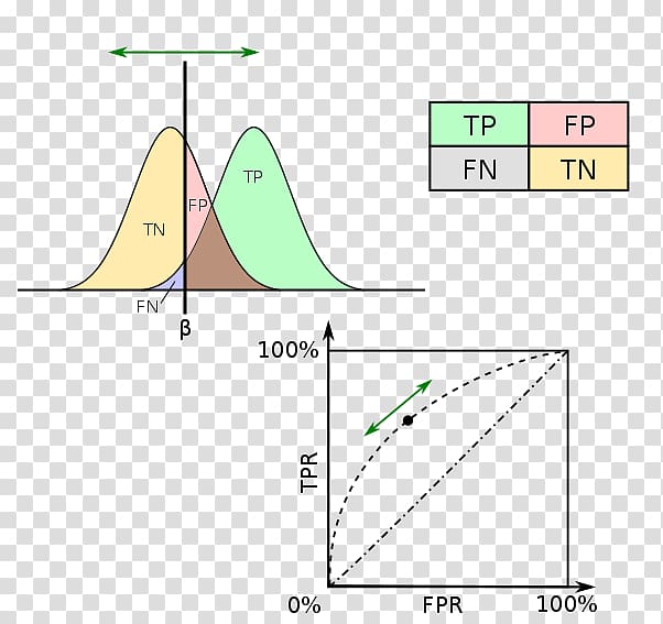 Statistical Classification Statistics Receiver Operating Characteristic 