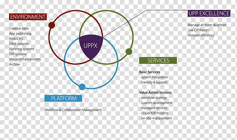 Brand Font, design transparent background PNG clipart | HiClipart