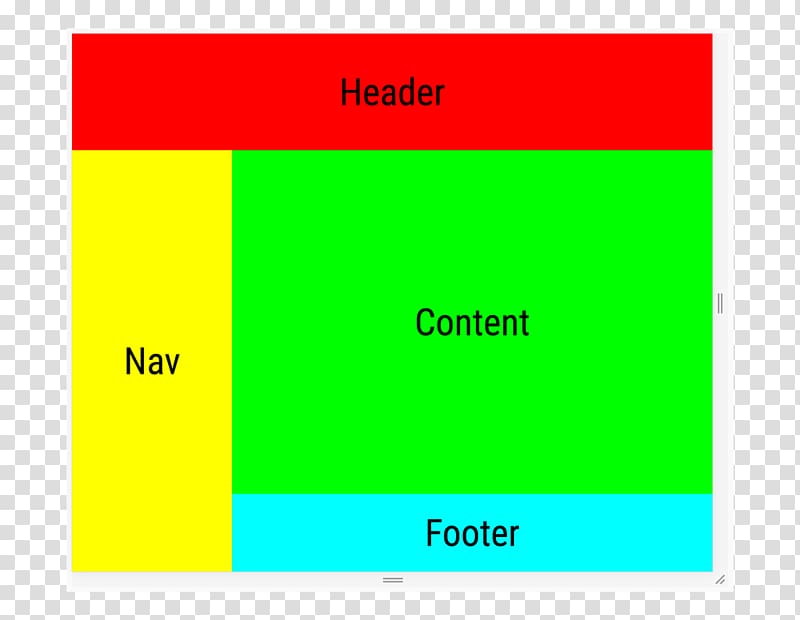 Create Responsive Layout With Css Grid Crefas