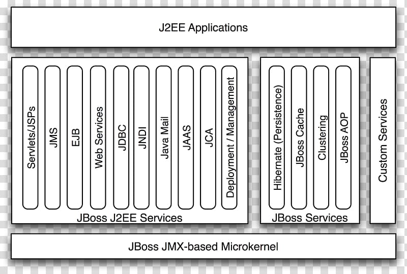 WildFly Application Server Enterprise JavaBeans JBoss Open source