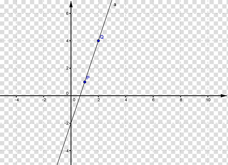 Line Point Angle, line transparent background PNG clipart | HiClipart