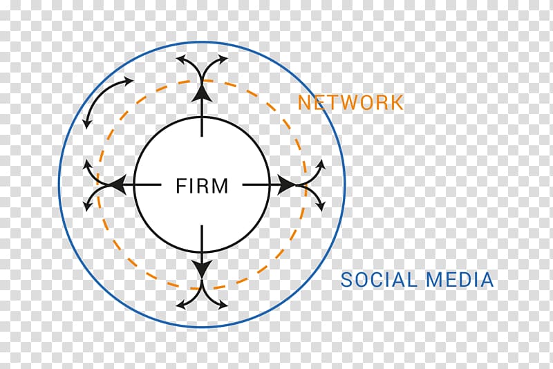 Logo Brand Circle Organization, circle transparent background PNG ...